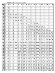 Compensation / Redundancy Ready Reckoner - Horizon